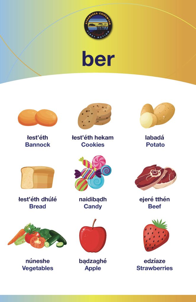 Language Revitalization | Athabasca Chipewyan First Nation
